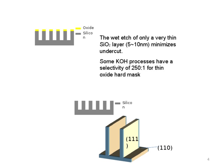 The Wet Etch of Only A Very Thin Sio Layer (5 10Nm) Minimizes Undercut ...