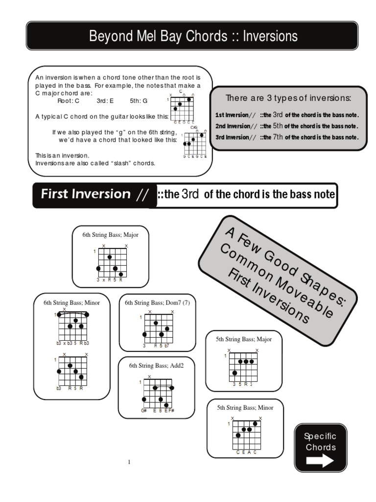 Guitar Chord Inversions Guide | PDF | Chord (Music) | Music Theory