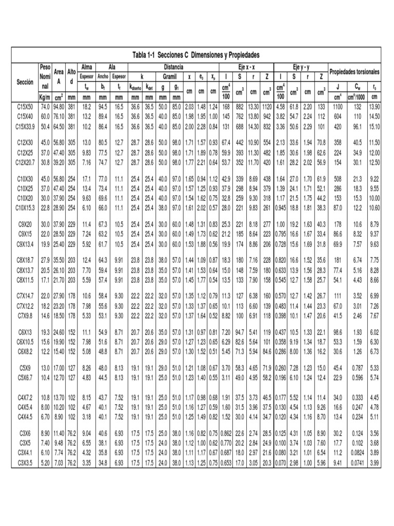 Tabla C | PDF