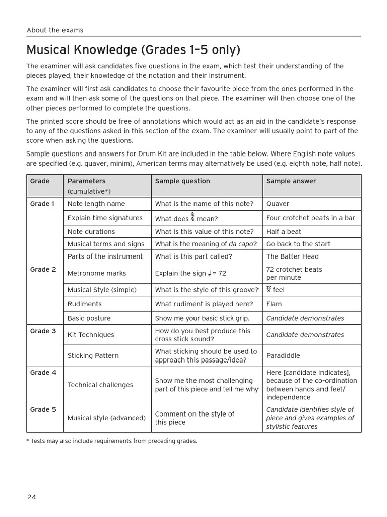 Musical Knowledge Exam Overview | PDF | Language Arts & Discipline