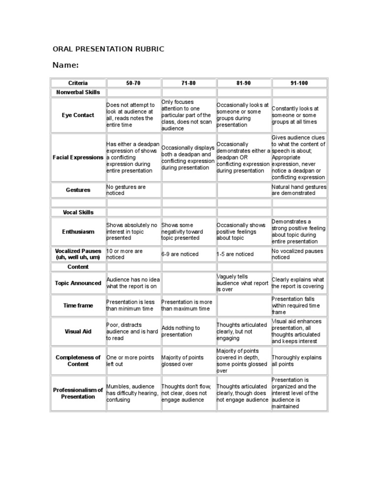 Oral Presentation Rubric | PDF