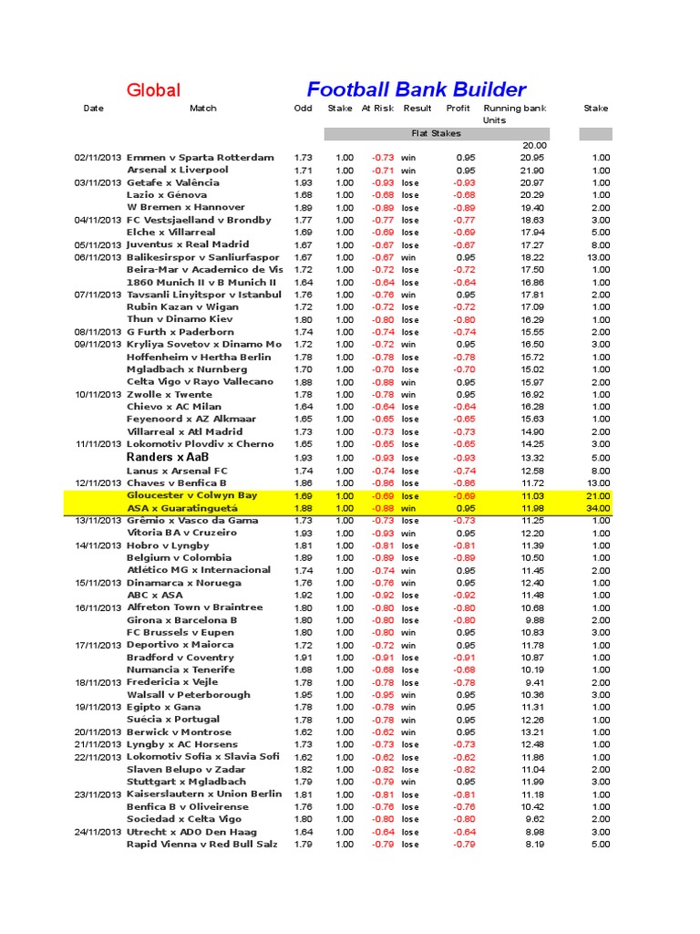 Football Betting Results Summary | PDF | England National Football Team ...