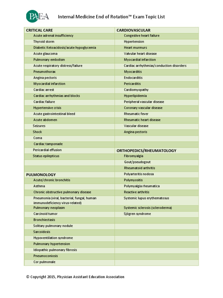 Internal Medicine Topic List 2015 | PDF