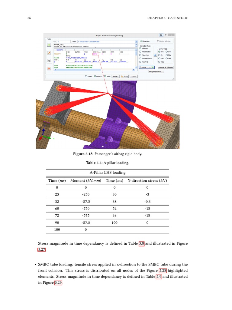86 Chapter 5. Case Study: Passenger's Airbag Rigid Body. Table 5.5: A ...