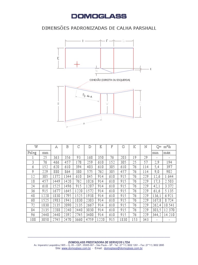 Dimensões Padrão Da Calha Parshal | PDF