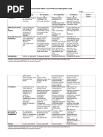 Writing Rubric - Grade K | PDF | Evaluation Methods | Evaluation