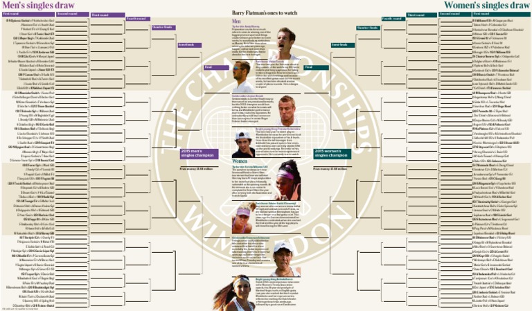 Wimbledon Draw 2015 | Download Free PDF | Sportspeople | Grand Slam ...