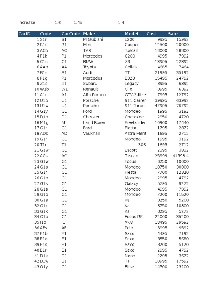 Cars 2 Activity 14 | PDF | Automotive Industry | Private Transport