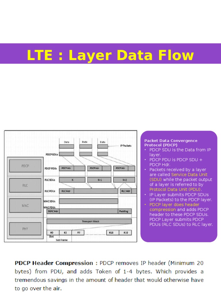 LTE Layer & Data Flow | PDF