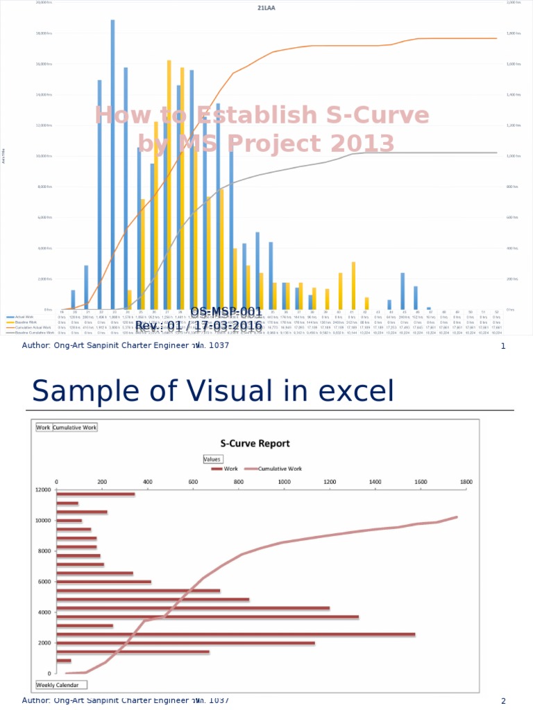 S-Curve by MS Project 060317 | PDF | Microsoft Excel | Computing