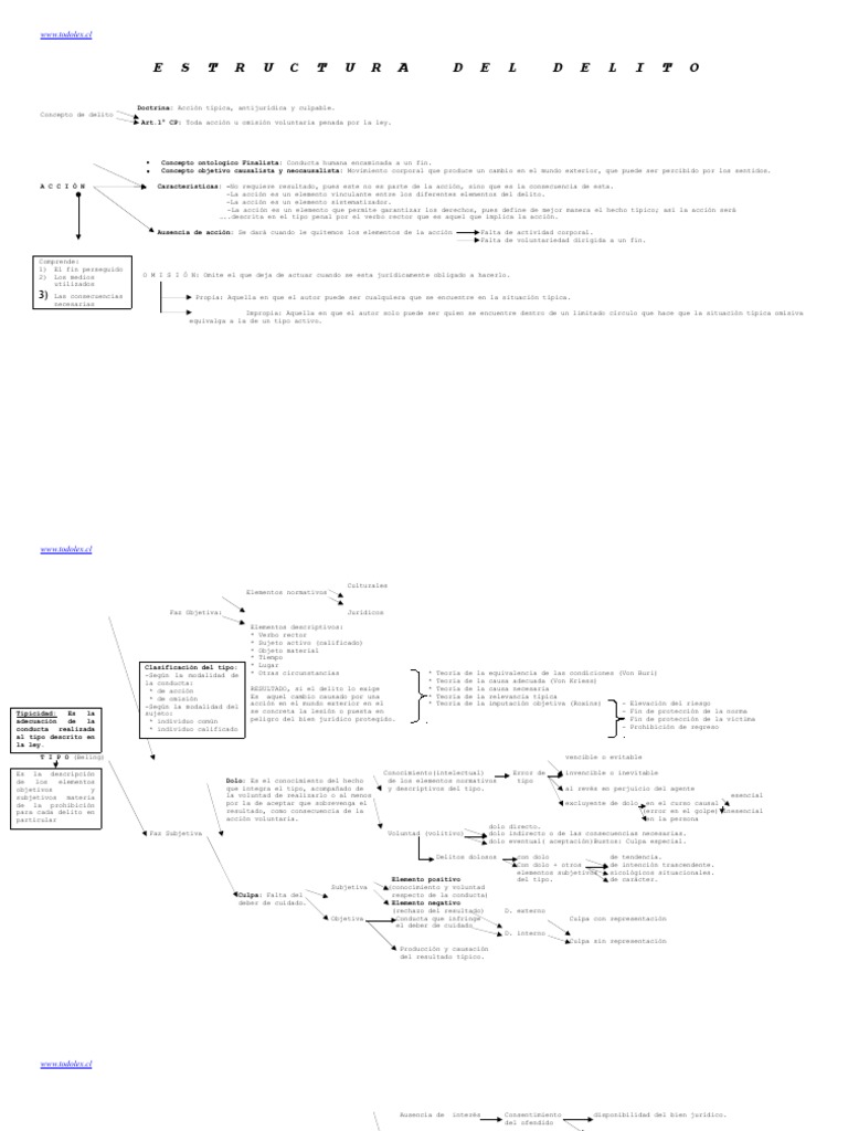 Estructura Del Delito | PDF | Intención (Derecho Penal) | Delito