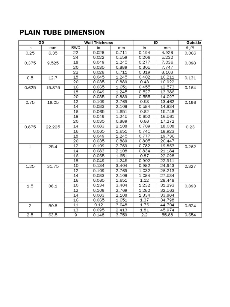 Plain Tube Dimensions Chart | PDF | Home & Garden | Computers