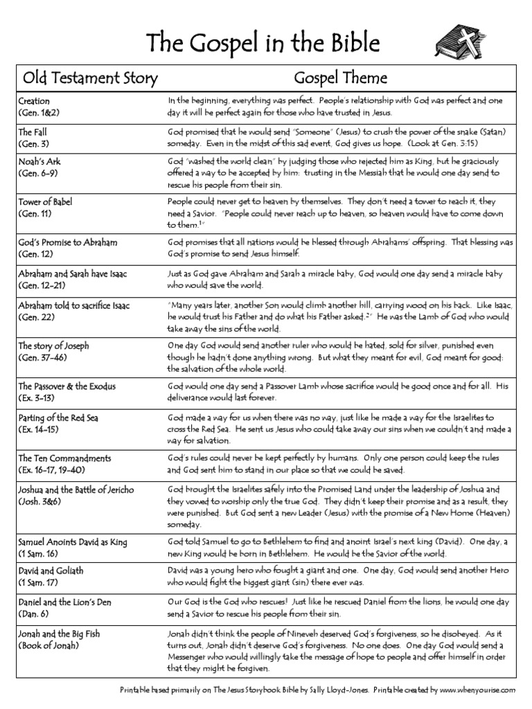 The Gospel in The Bible Chart | PDF | Book Of Genesis | Abraham