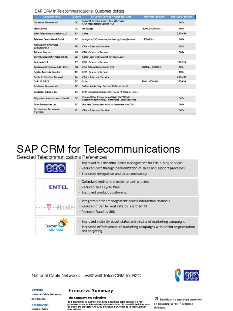 Sap CRM Telecom | PDF | Customer Relationship Management | Sap Se
