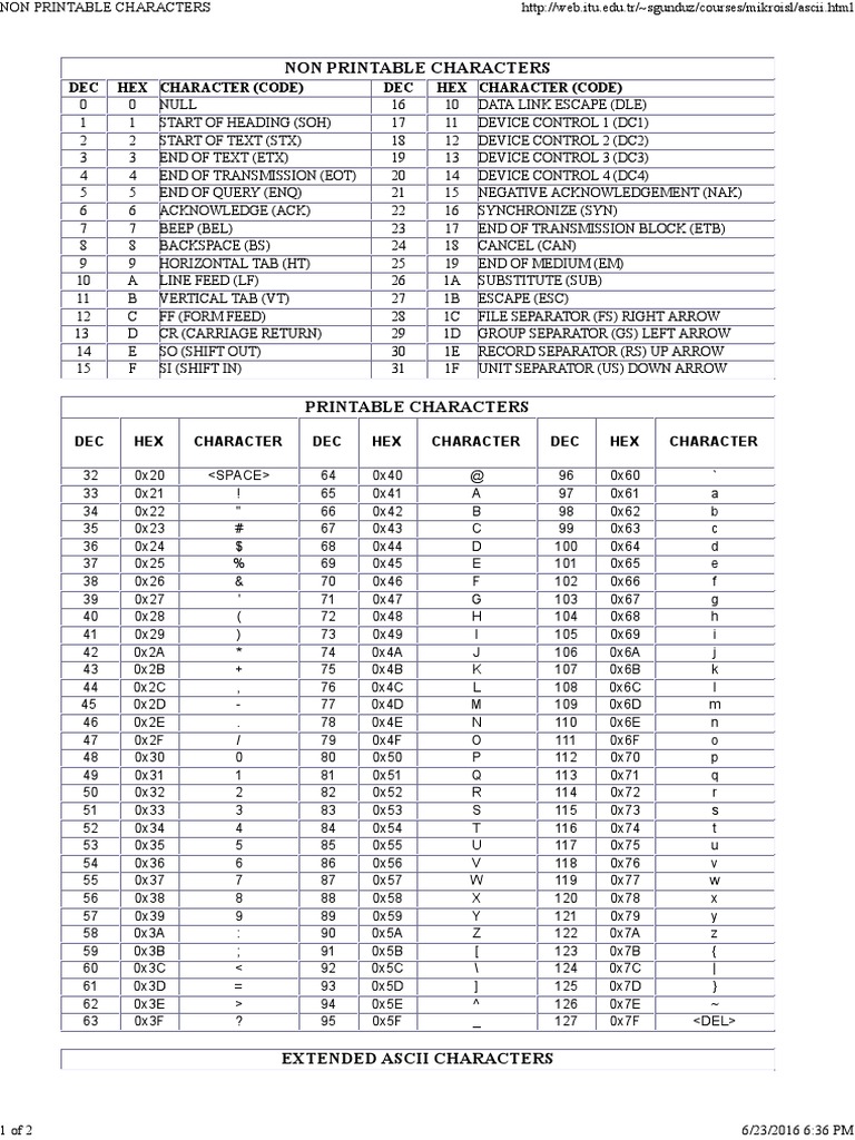 Non Printable Characters | PDF