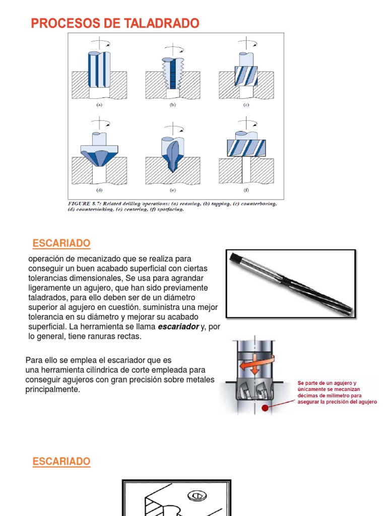 Procesos de Taladrado2.0 | PDF | Perforar | Artesanías