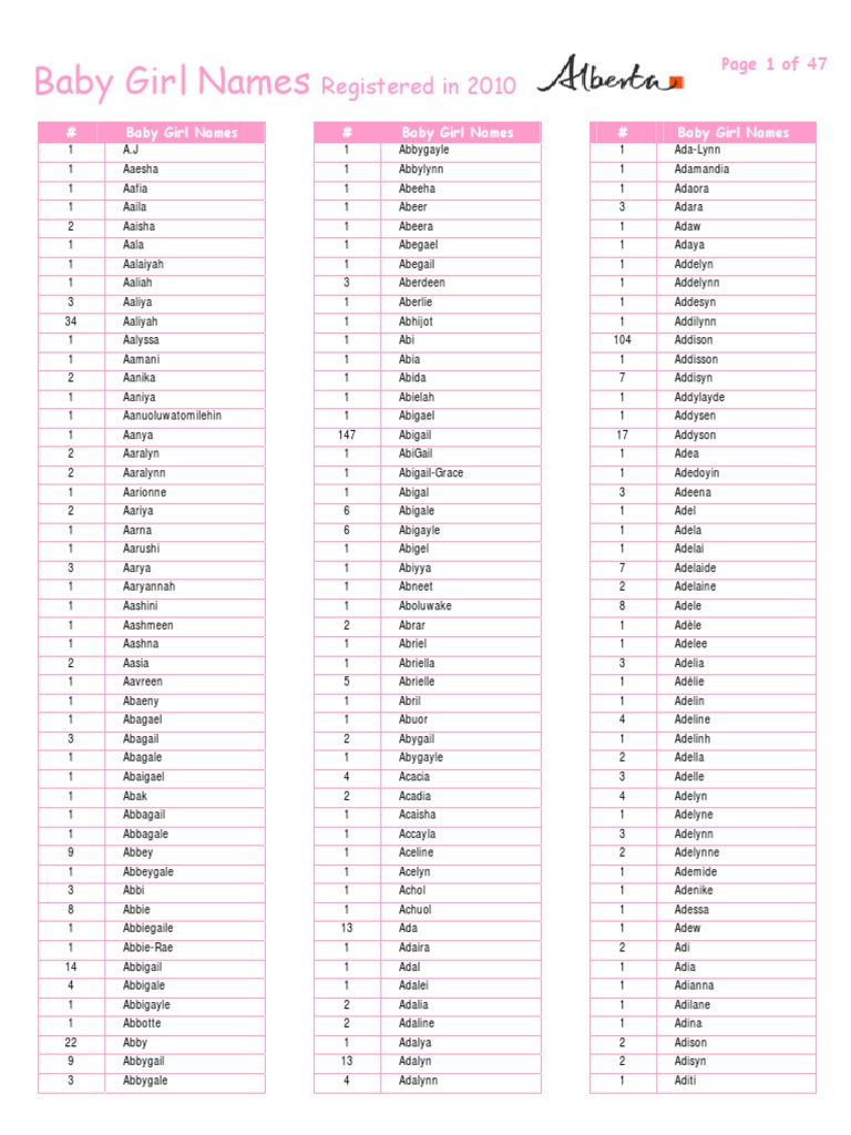 2010 Girls | PDF