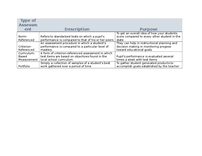 Blog 4 | PDF