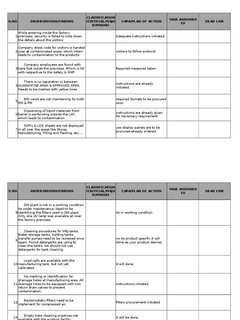 LATEST FORMAT Capa Initiation | PDF | Nature