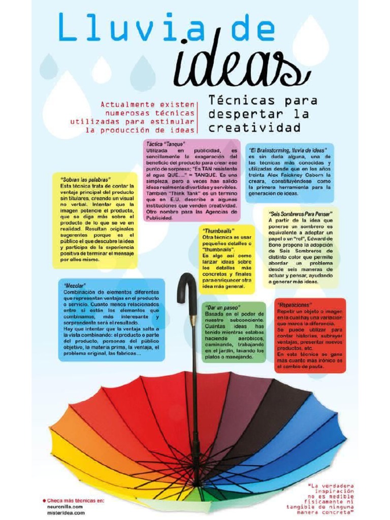 La Importancia de La Lluvia de Ideas | Cognición | Psicología