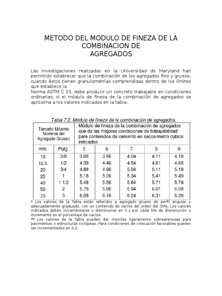 Metodo Del Modulo de Fineza | PDF | Hormigón | Cemento