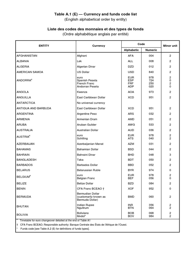 iso-4217-2015.pdf | Economic And Monetary Union Of The European Union ...