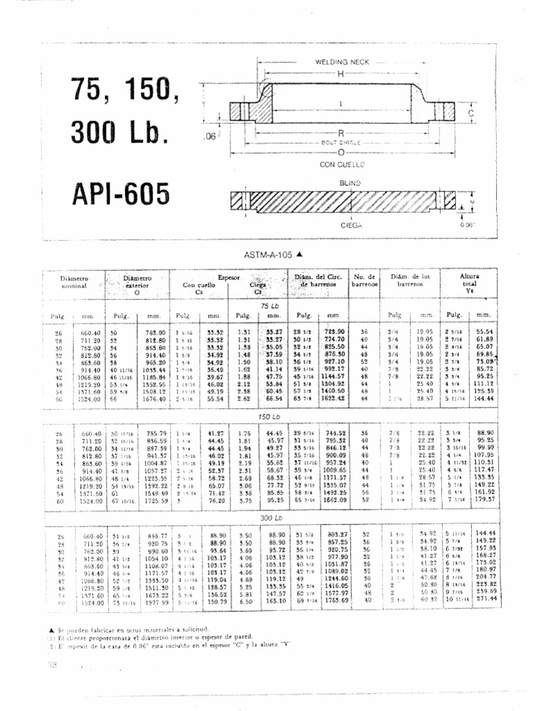 5.-Tabla de Bridas API-605 | PDF
