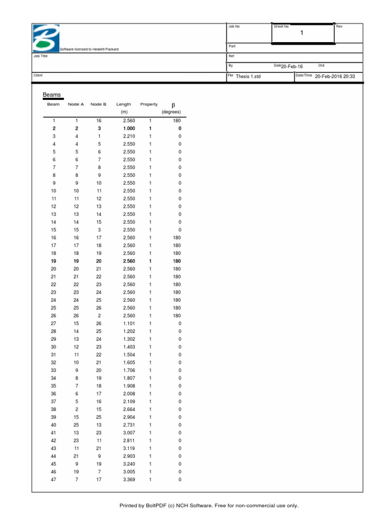 Beams: Job No Sheet No Rev | PDF | Computing | Software
