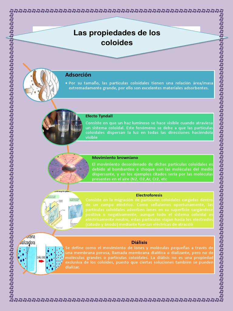 Propiedad de Los Coloides | PDF