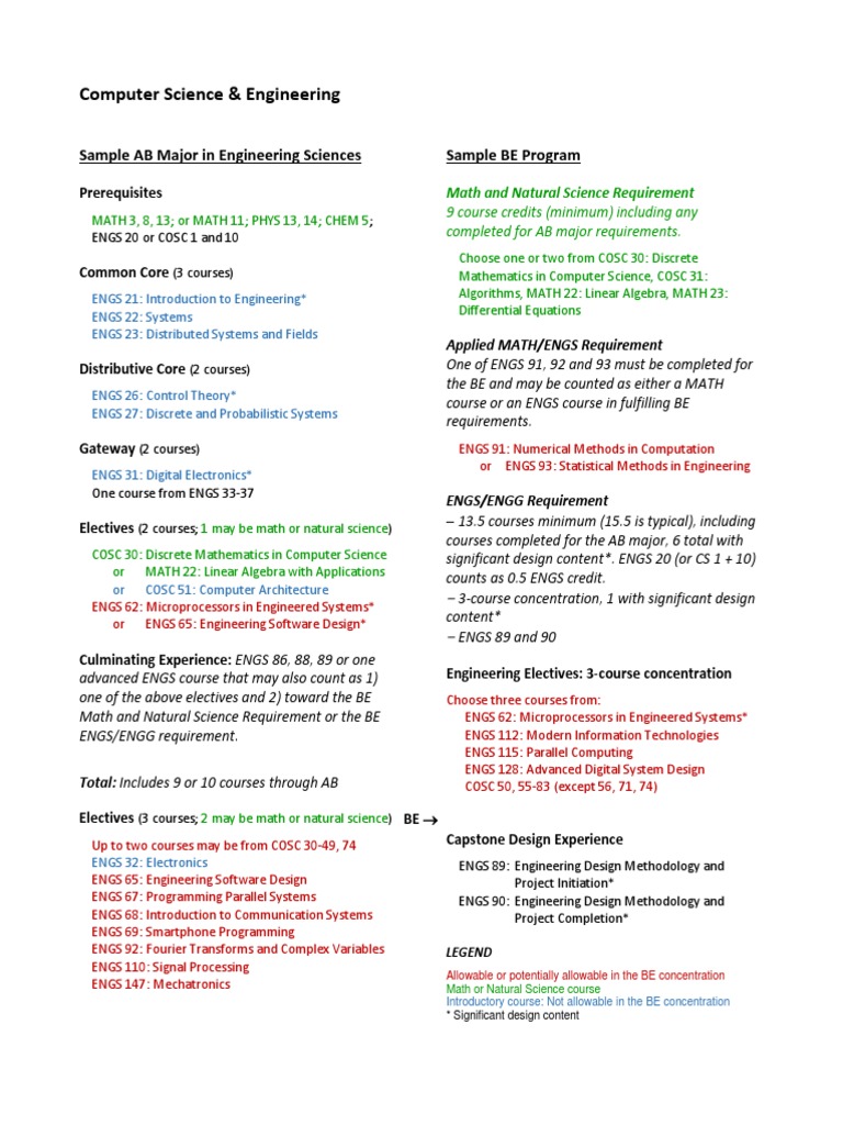 Computer Science & Engineering Curriculum | PDF | Discrete Mathematics ...