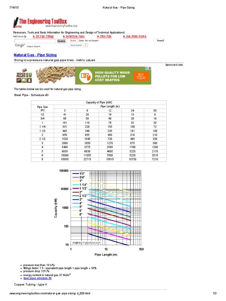 Natural Gas - Pipe Sizing | PDF | Pipe (Fluid Conveyance) | Natural Gas