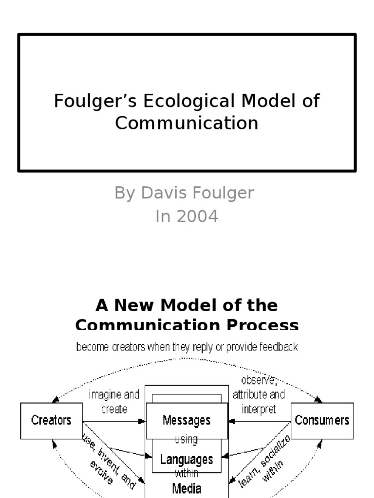 Foulger's Ecological Model of Communication 2004 | PDF | Socialization ...