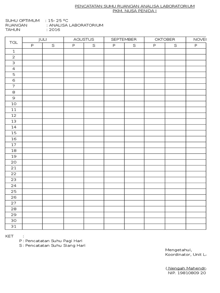 Suhu Ruangan Lab | PDF