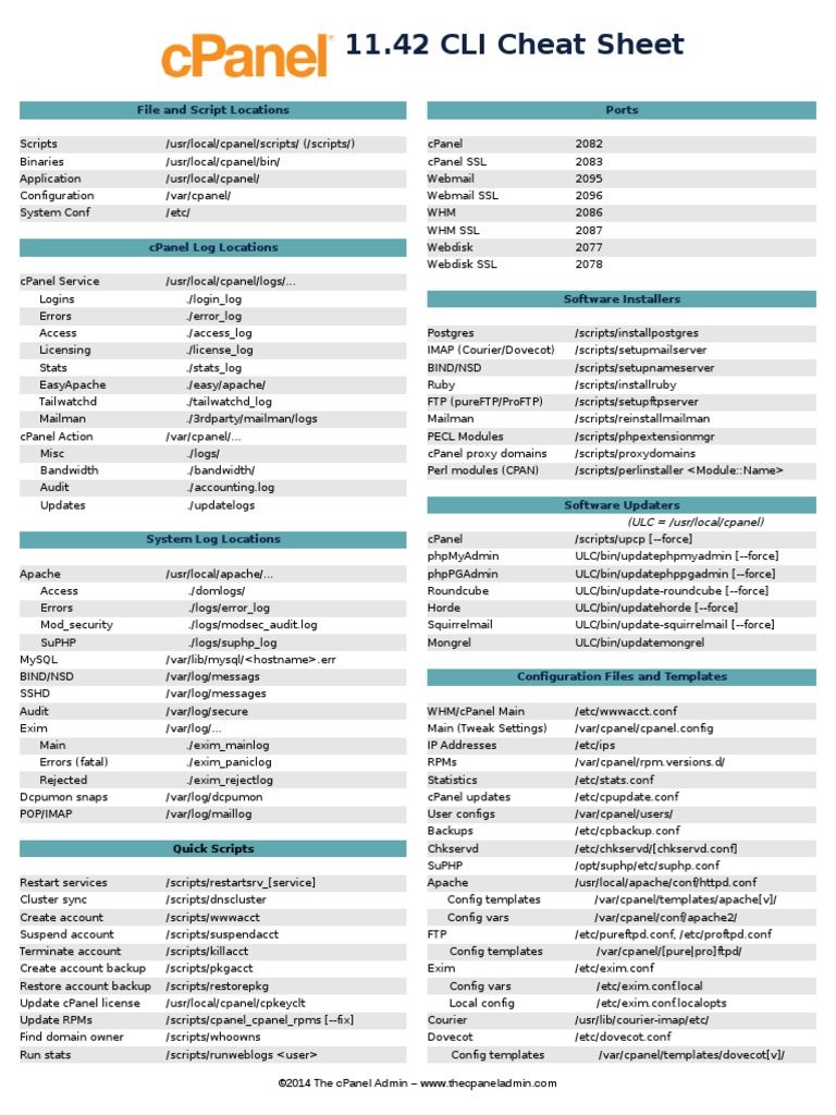 Cpanel Cheat Sheet | PDF | Network Service | Information Technology