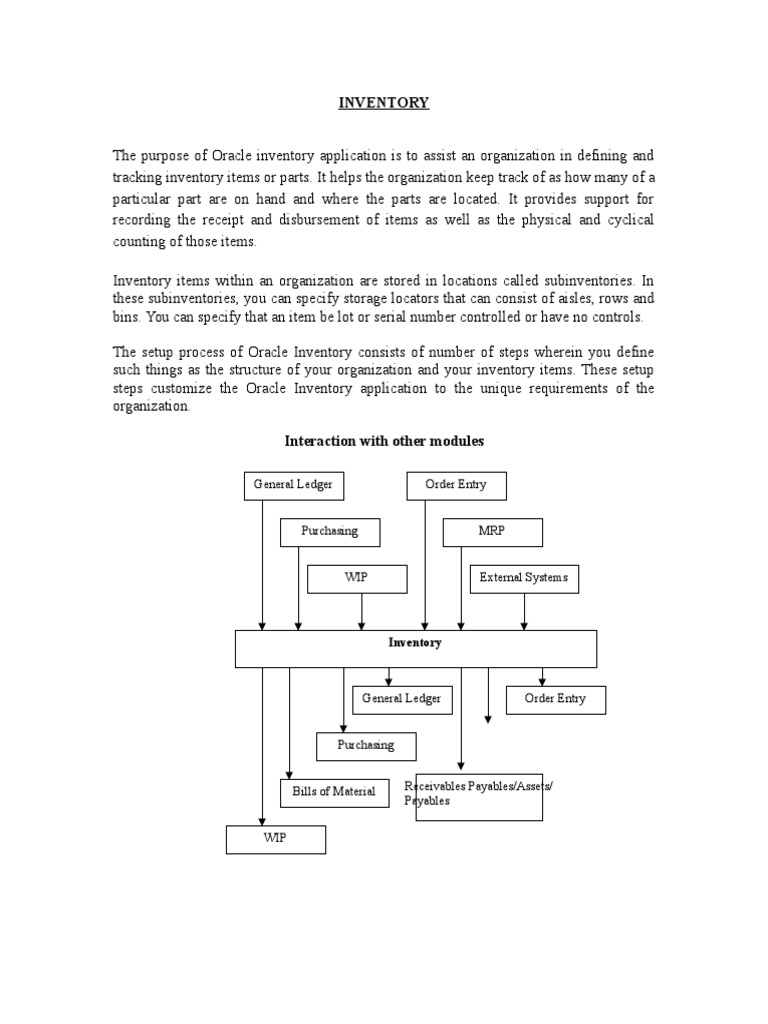 Inventory: General Ledger Order Entry | PDF | Inventory | Business