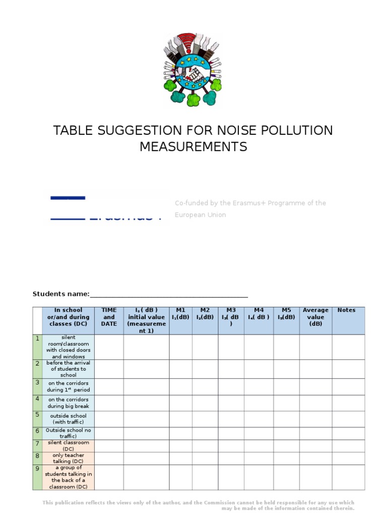 Worksheet Suggestion - Students Noise Pollution | PDF