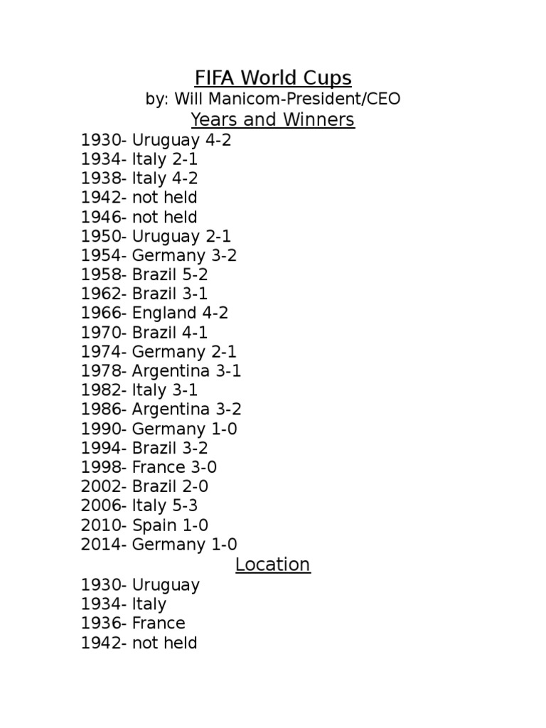 Fifa World Cups | PDF