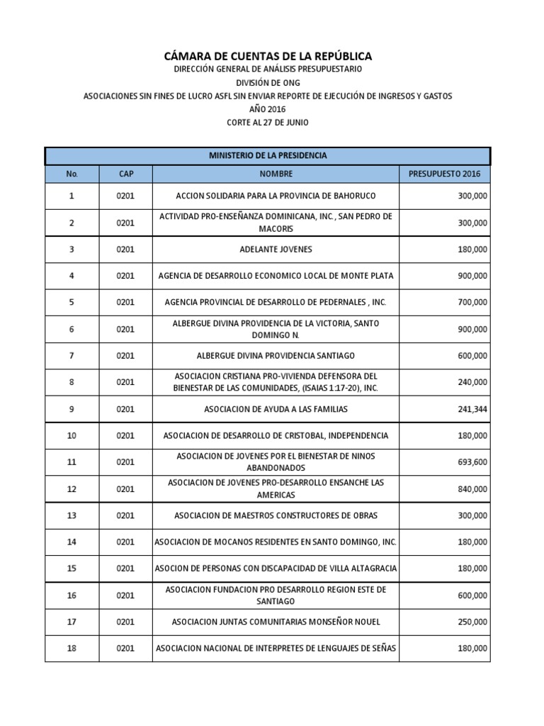 Lista de ONG Que No Han Entregado Informes de Gastos | PDF