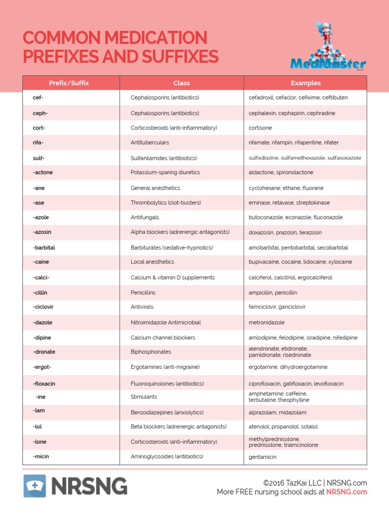 Medication Prefixes and Suffixes Guide | PDF | Pharmacy | Drugs
