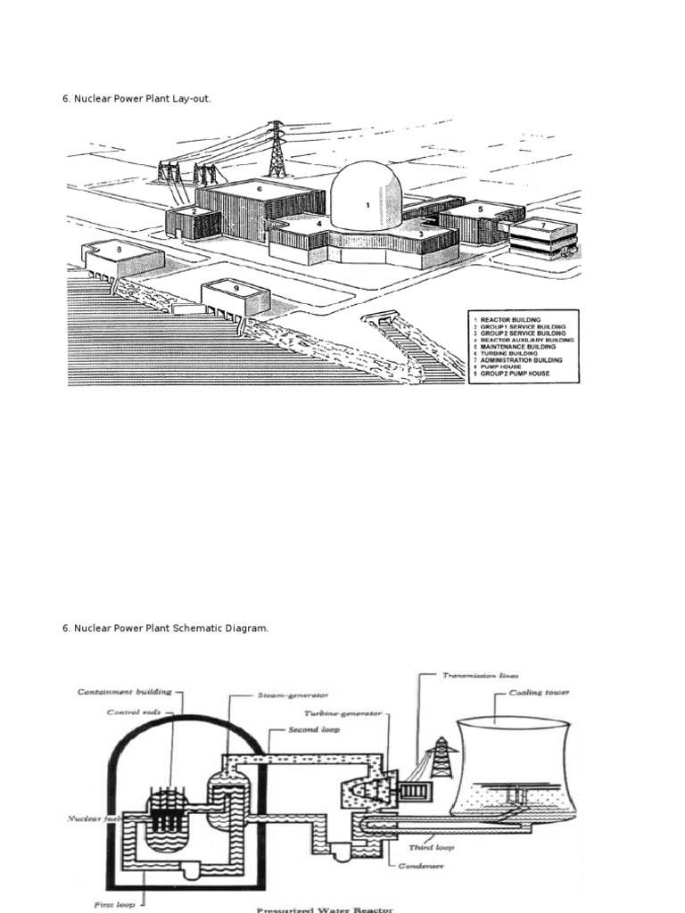 Power Plant Layouts and Analysis | PDF | Coal | Fossil Fuel Power Station