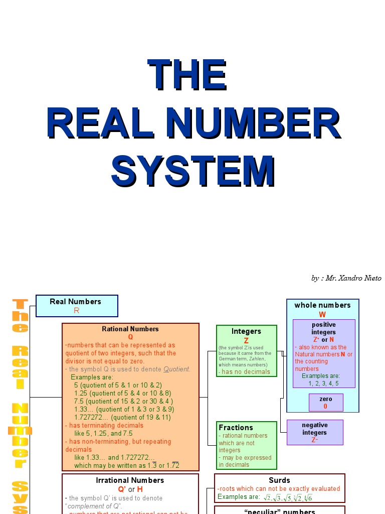 Real Numbers | Rational Number | Integer