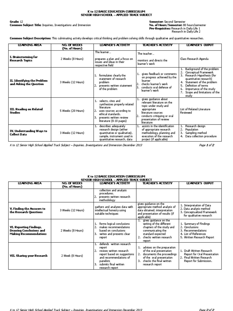 SHS Applied_Inquiries, Investigations and Immersions CG | Qualitative ...