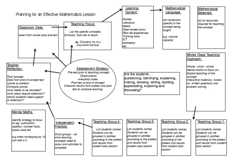Effective Mathematics | PDF