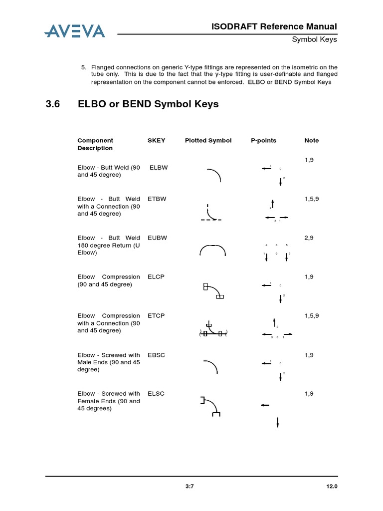ISODRAFT Reference Manual | PDF | Technology & Engineering