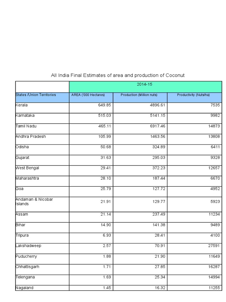 Kera 7 Statistics of Coconut Development Board | PDF