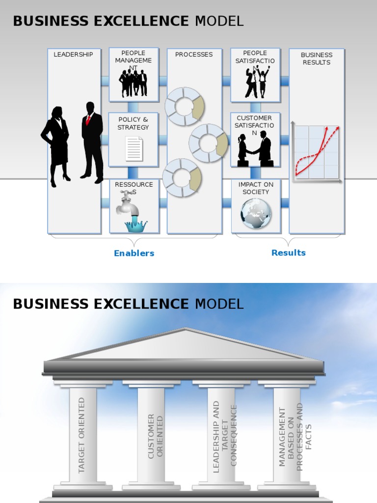 Business Excellence Model - 12 Templates | PDF | Innovation ...