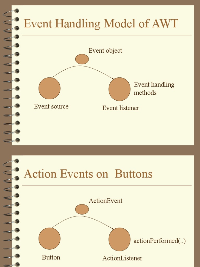Event Handling Java - Awt Package | PDF | Graphical User Interfaces | Software