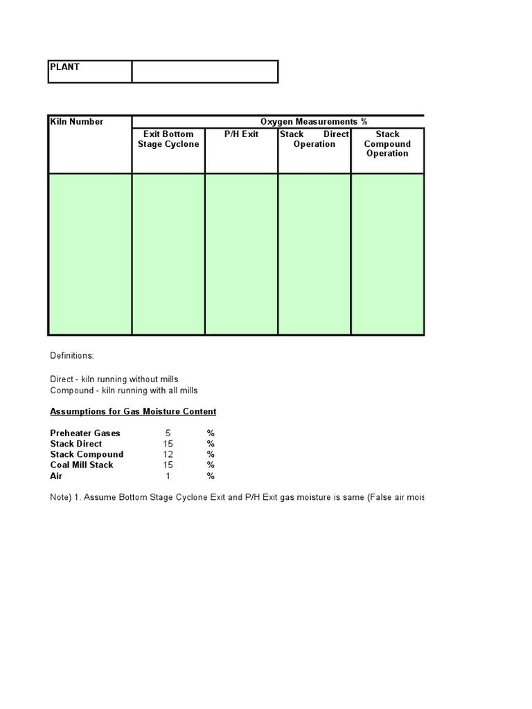 False Air - Measuerment Overview | PDF