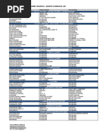 Equivalen Table Shell & Total | PDF