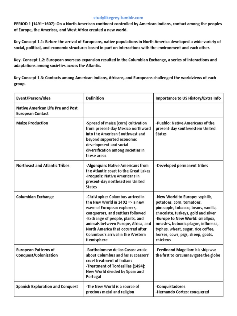 APUSH Periods 1~2 1491~1754 Study Guide | New World | Native Americans ...